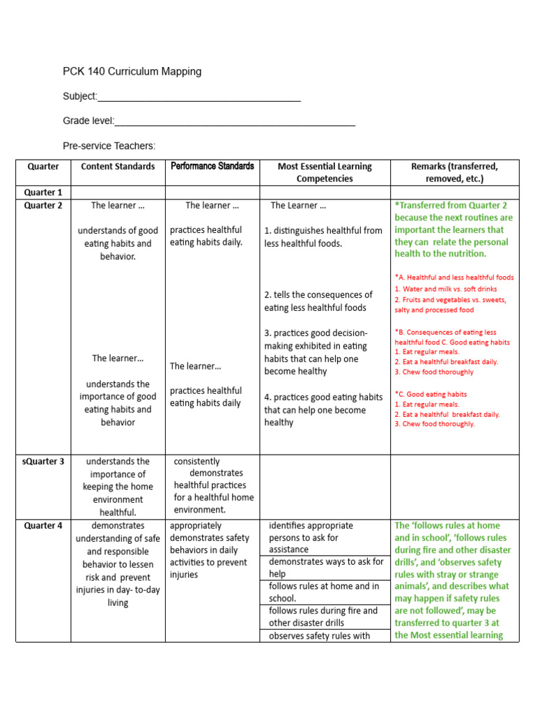 PCK140 Curriculum Mapping | PDF | Learning | Foods