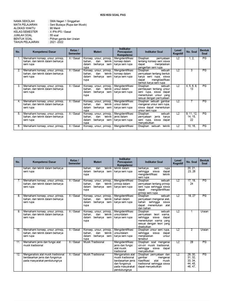 Kisi-Kisi Seni Budaya Kelas X Sman 1 Singgahan | PDF