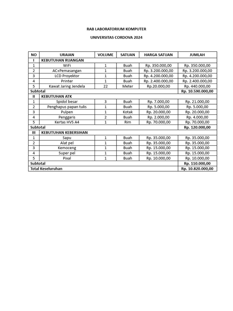 RAB LABORATORIUM KOMPUTER | PDF