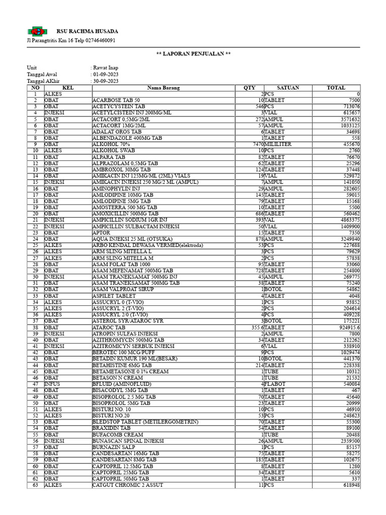 Ranap Sept | PDF | Drugs | World Health Organization