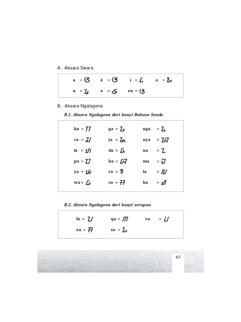 Direktori Aksara Sunda Untuk Unicode | PDF