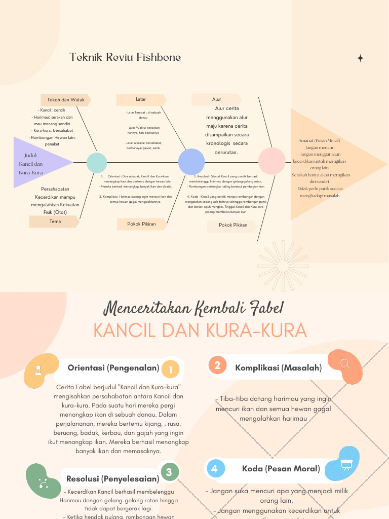 Menceritakan Cerita Fabel- Fishbone Diagram | PDF