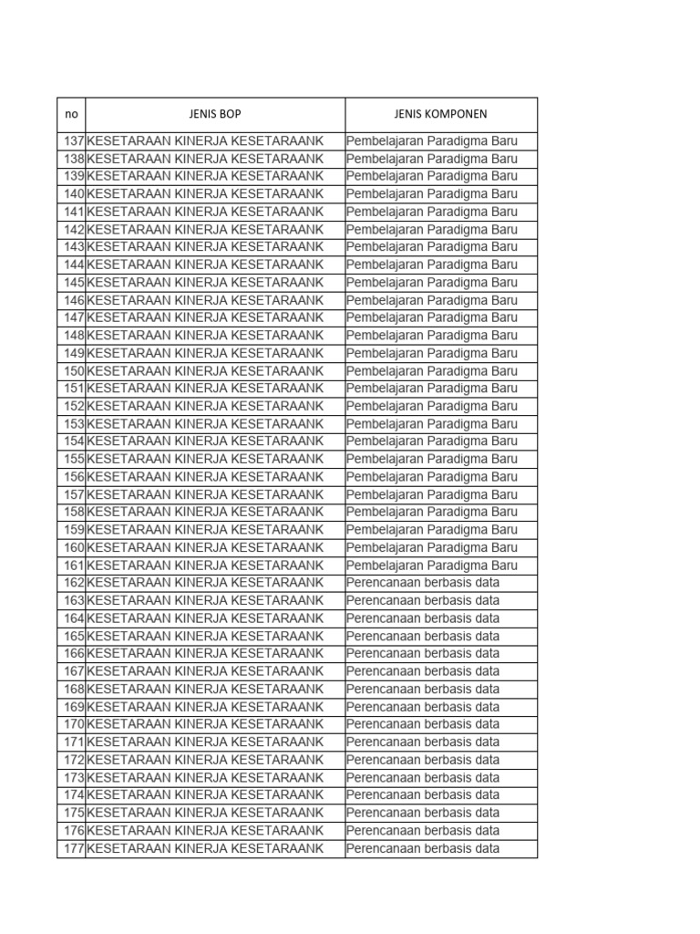 Bop Kinerja | PDF