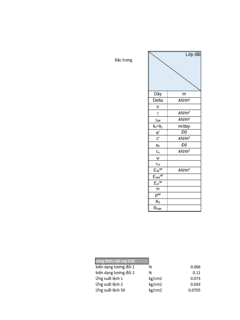 TKDC Plaxis DVB | PDF