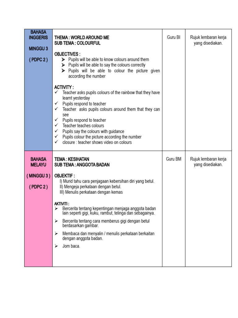 RPH Transisi 2023 | PDF