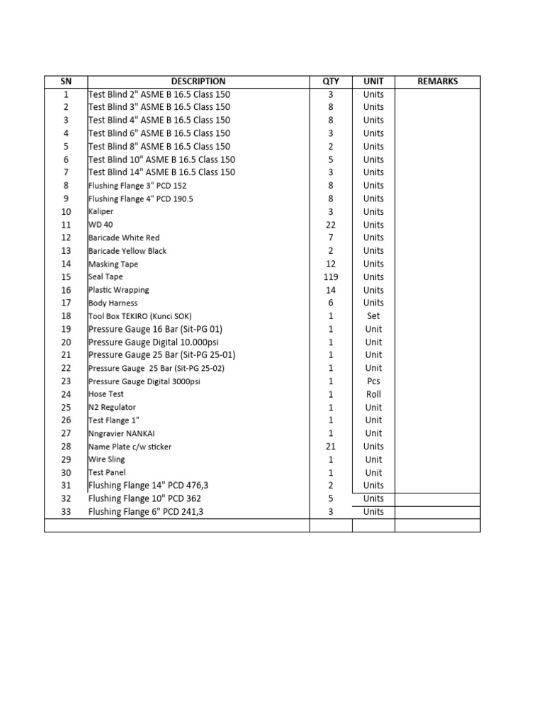 Packing List New | PDF
