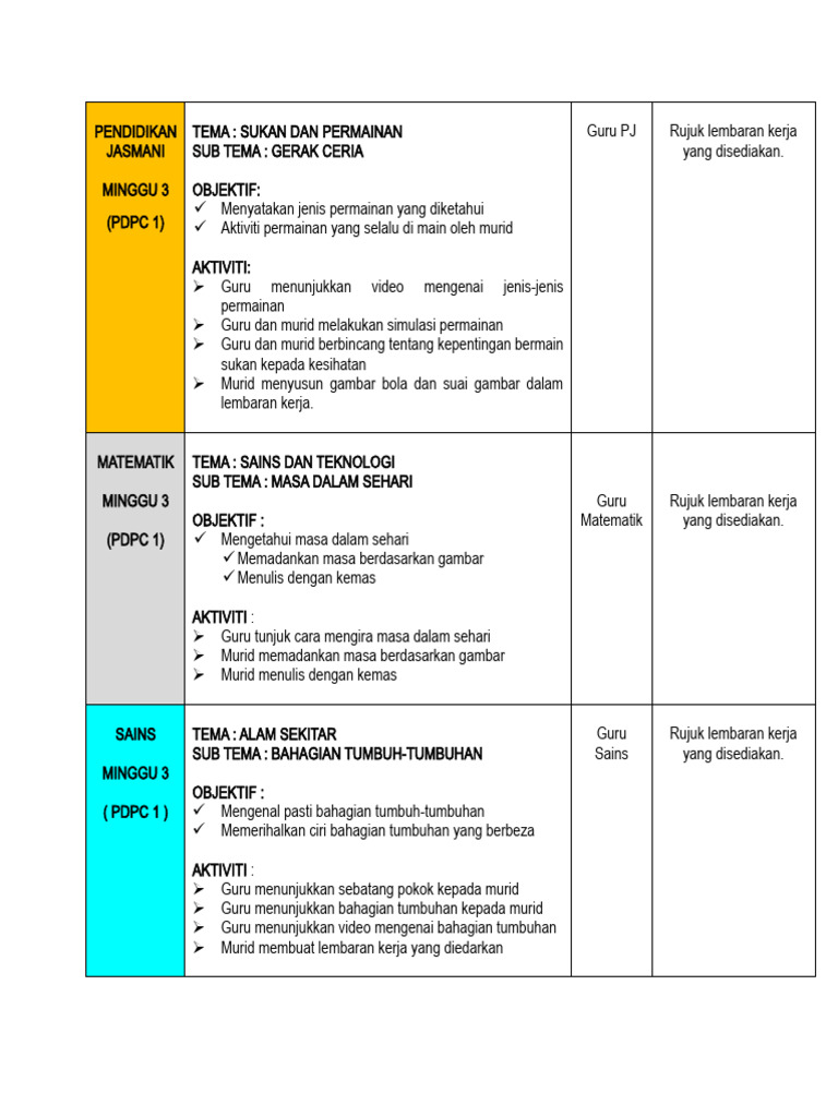 RPH Transisi 2023 | PDF