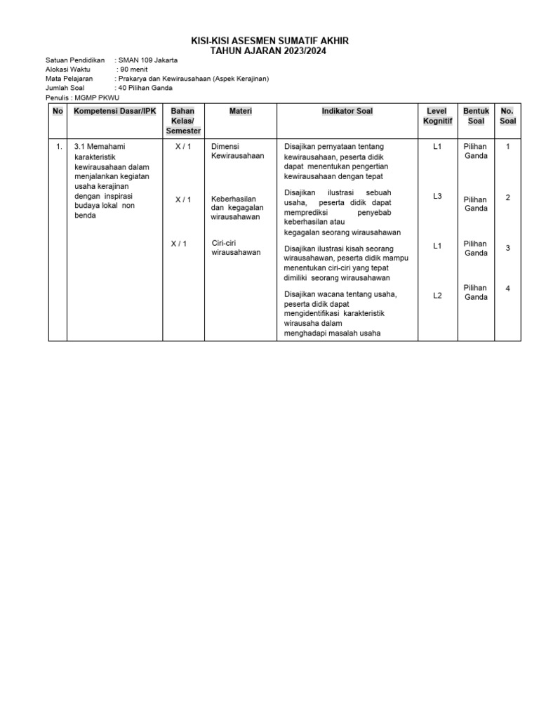 Kisi-Kisi Asesmen Sumatif Akhir Pkwu 2023-2024 | PDF