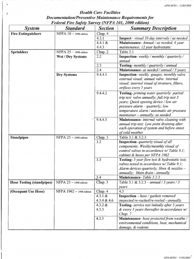 Handout - DPH Fire Safety Worksheet | PDF