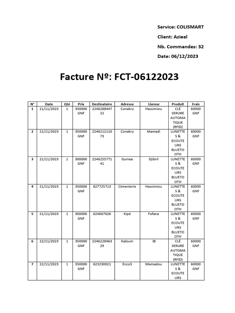 FCT 06122023 | PDF