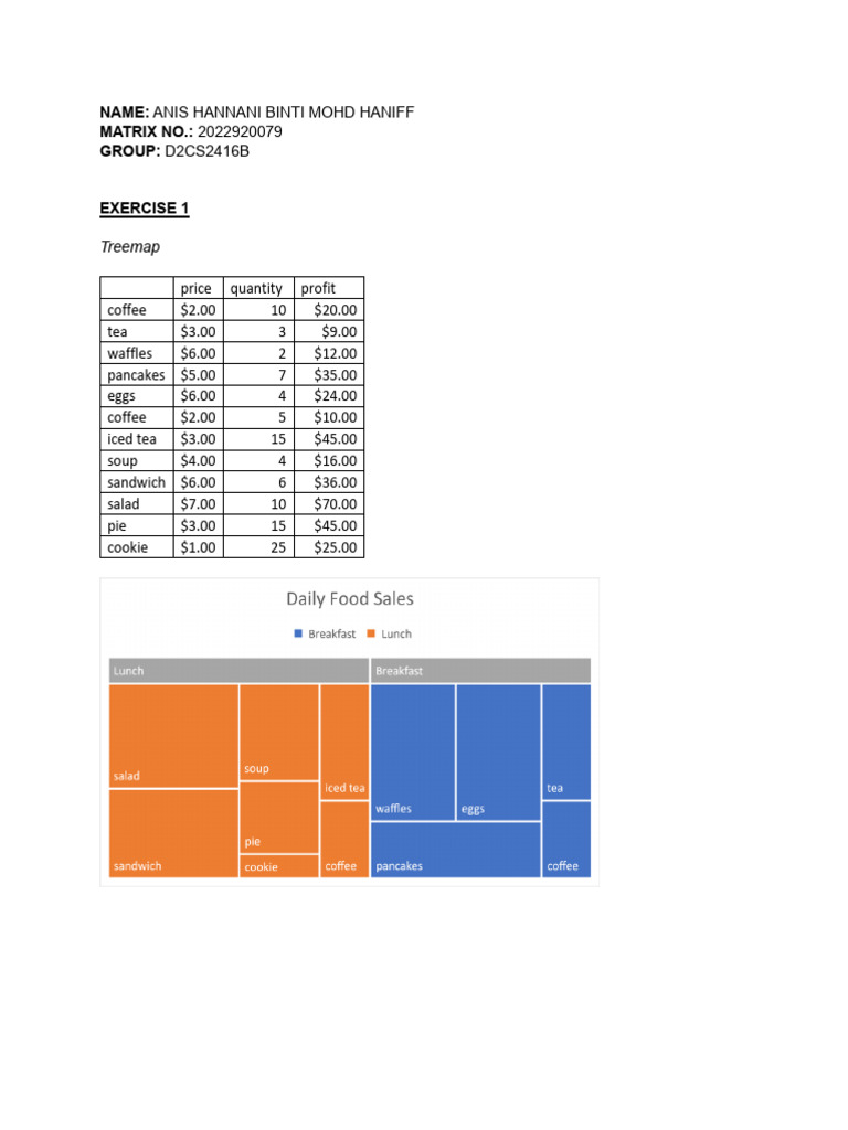 Lab Tutorial Sunburst | PDF