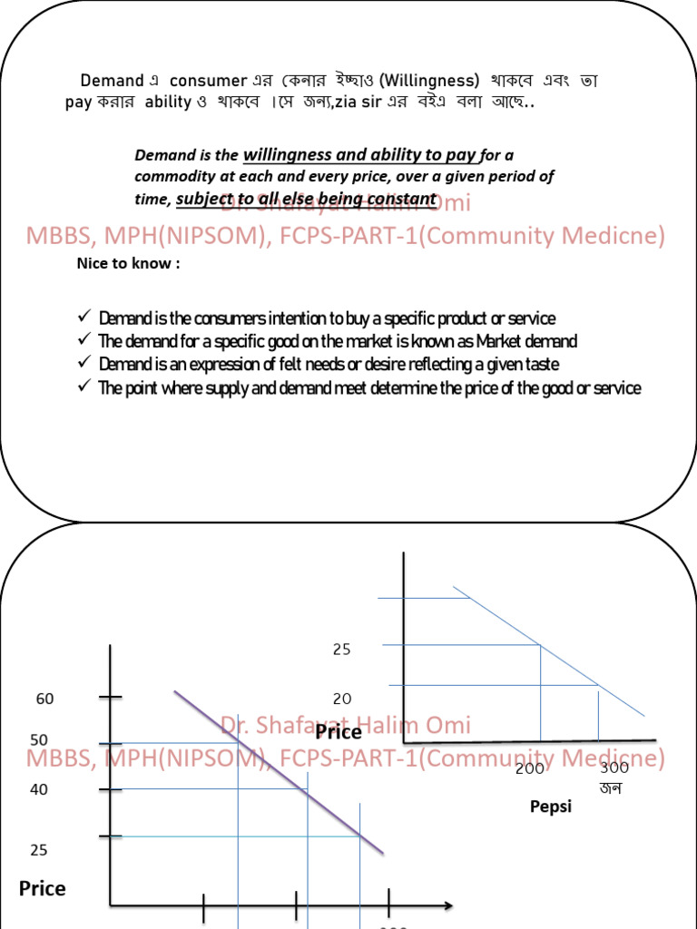 Health Economics - (Demand Curve, Producer Surplus, Consumer Surplus ...