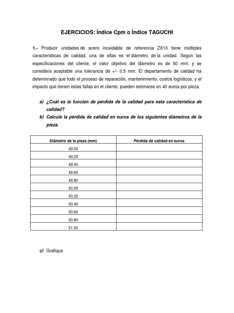 EJERCICIOS Índice CPM o Índice Taguchi | PDF