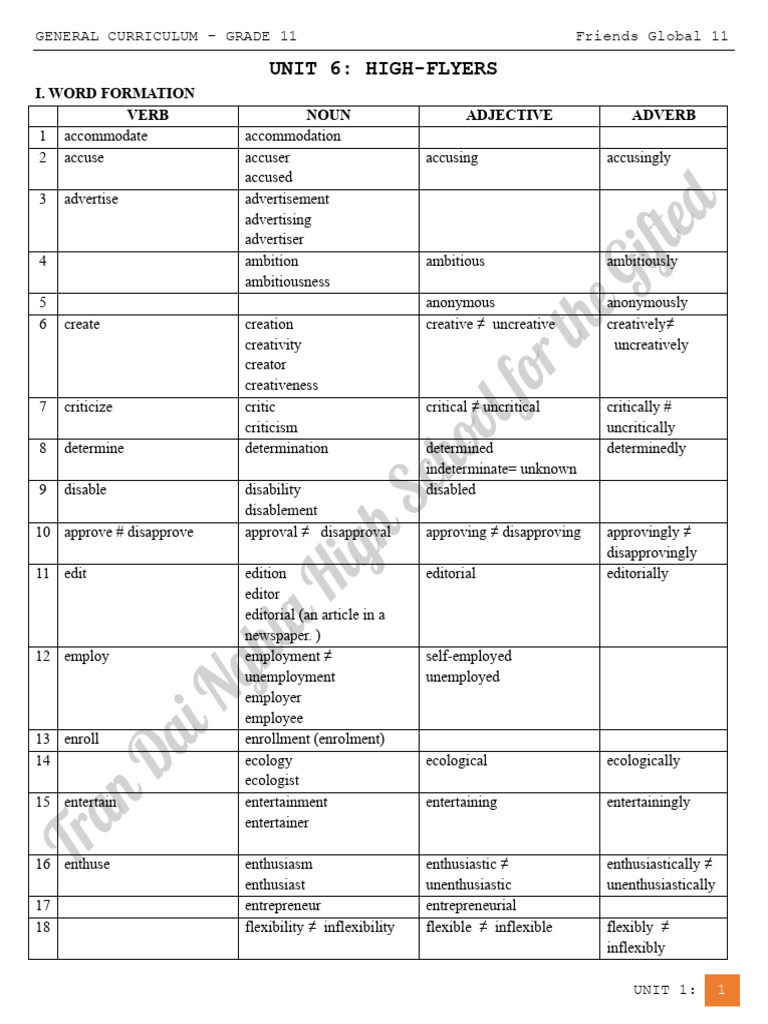 Unit 6 High Flyers KEY 1 | PDF | Language Mechanics | Grammar