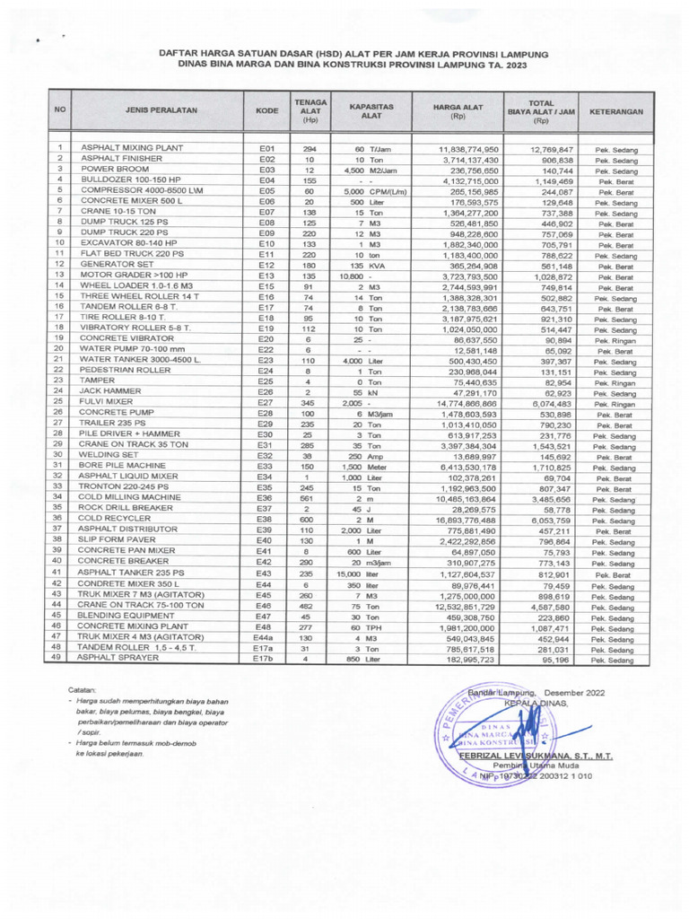 Harsat 2023 CAP | PDF