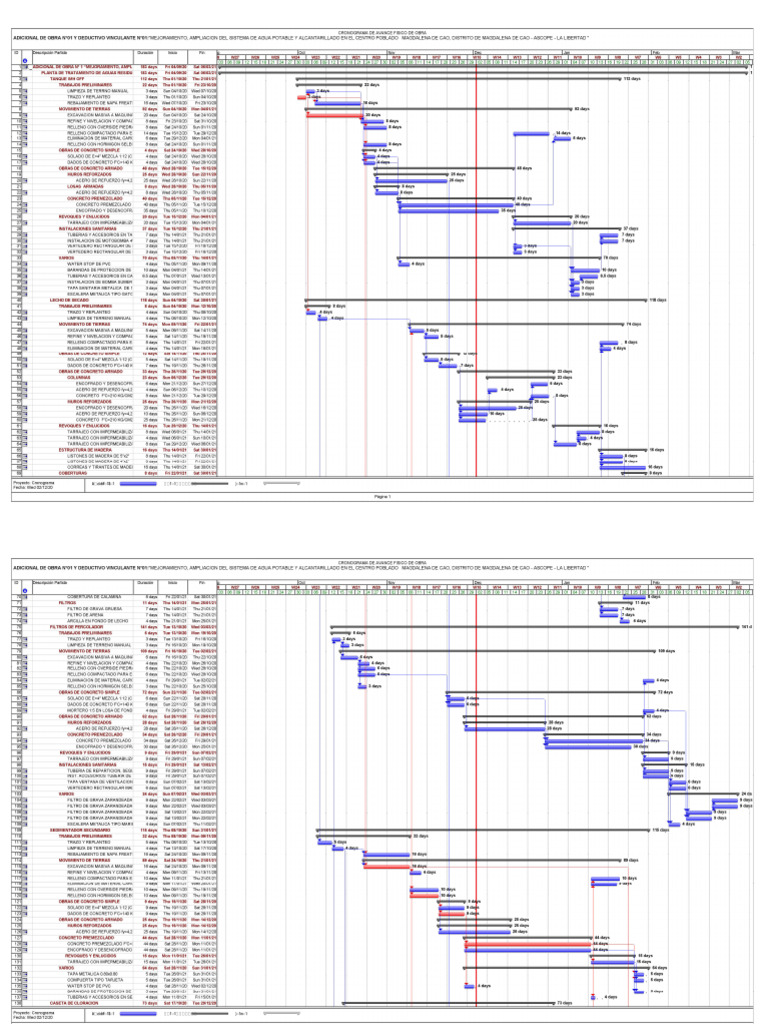Cronograma Fisico Adicional #01 | PDF