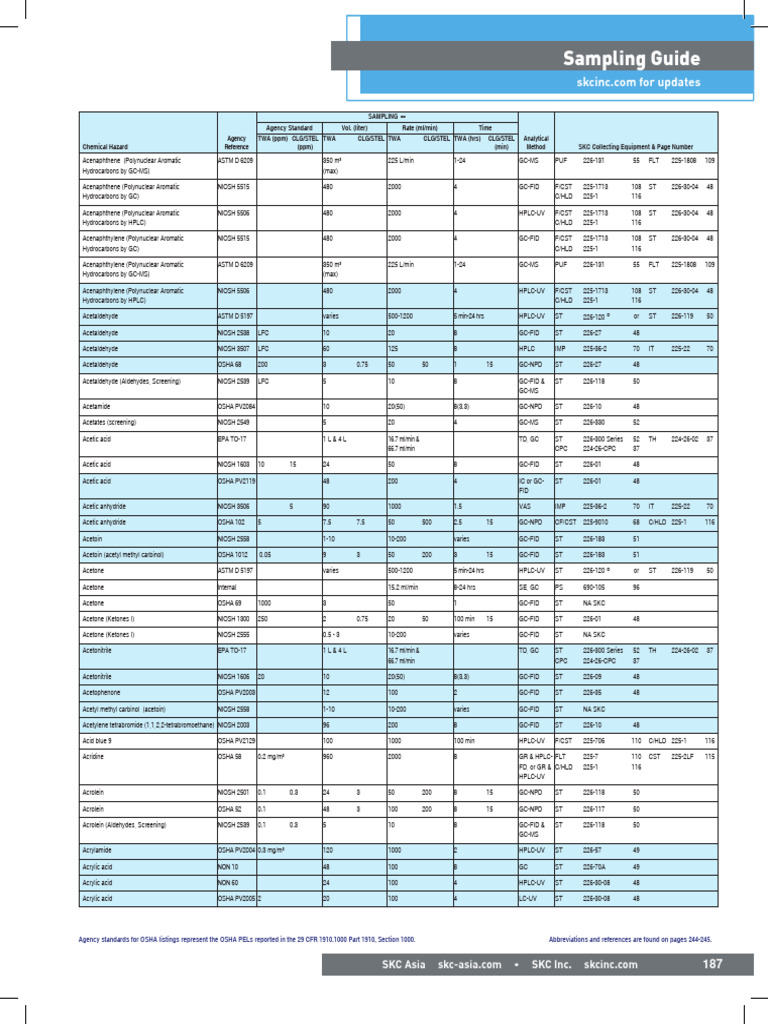 OSHA NIOSH ASTM Sampling-Methods Guide | Download Free PDF | Chemical ...