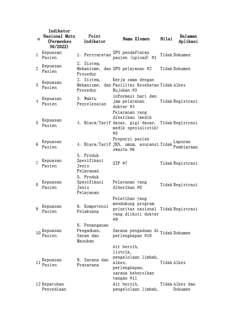 Dfo Syarat Akreditasi | PDF