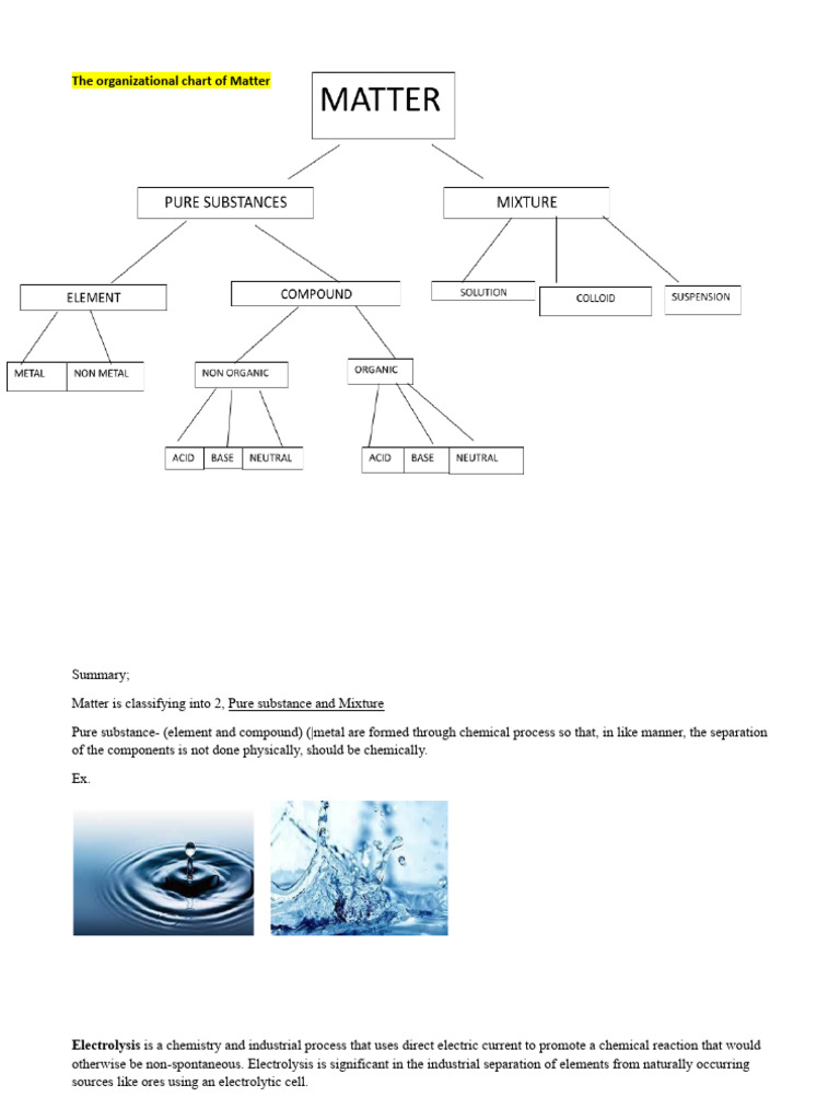 The Organizational Chart of Matter and The PH Level | PDF | Ph ...