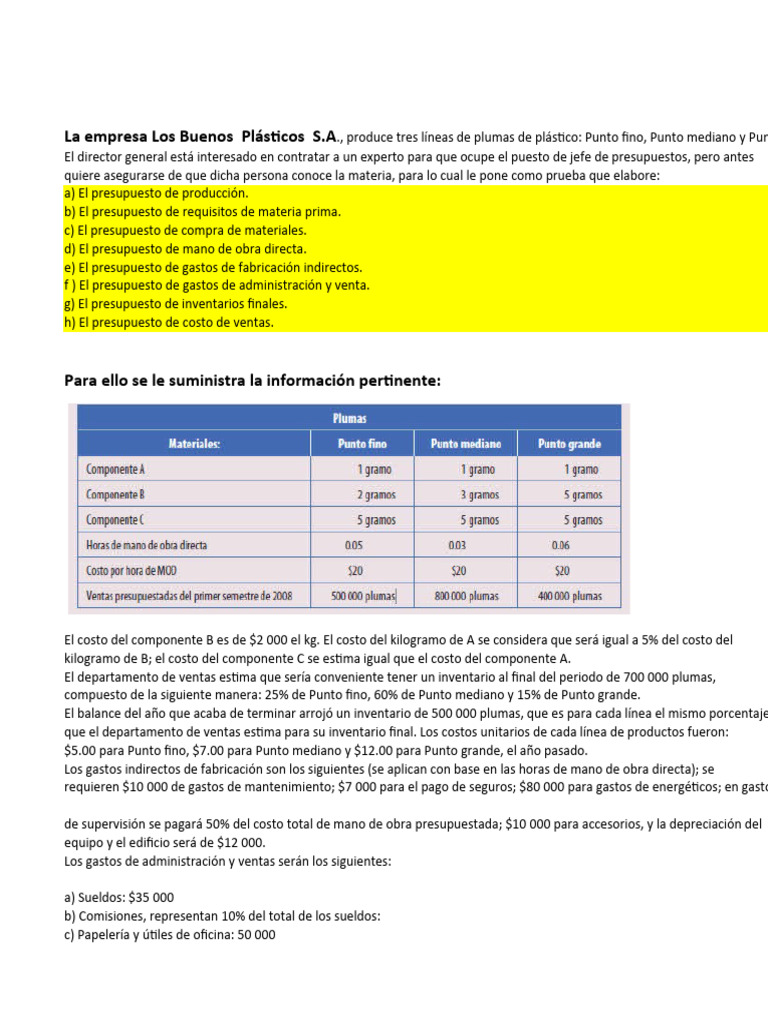 Presupuesto de Operacion Varios Productos | PDF | Presupuesto
