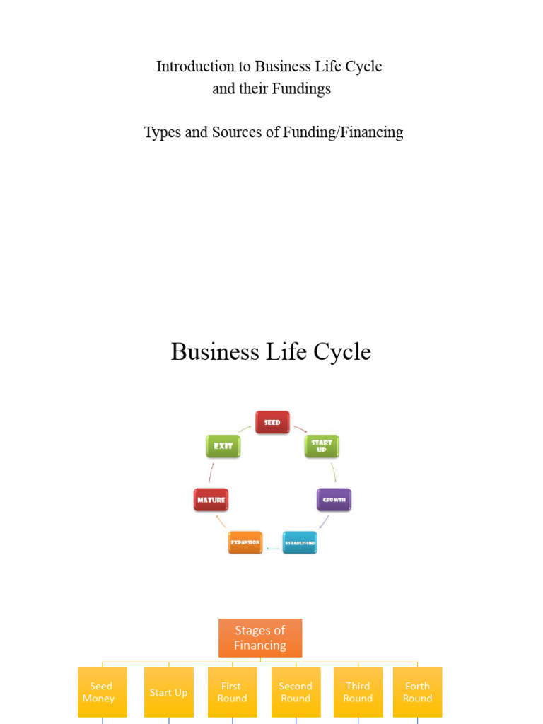 Introduction To Business Life Cycle and Their Fundings Types and ...