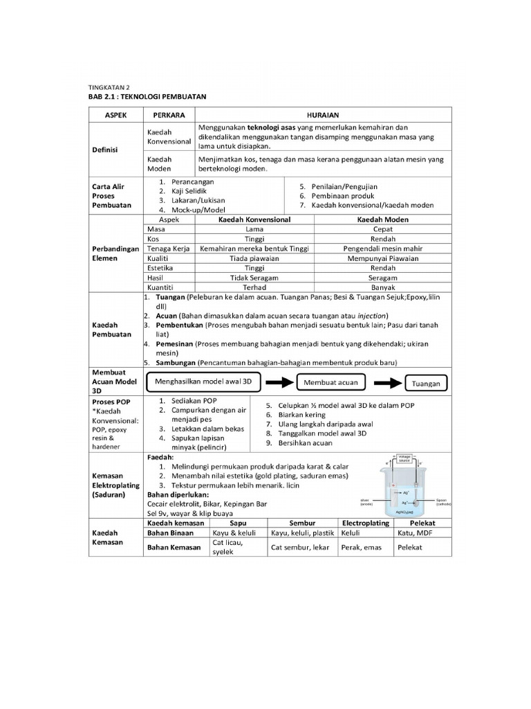 Nota RBT Bab 2 Ting.2 | PDF