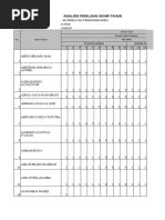 Format Penilaian IPA (Ujian Praktik) | PDF
