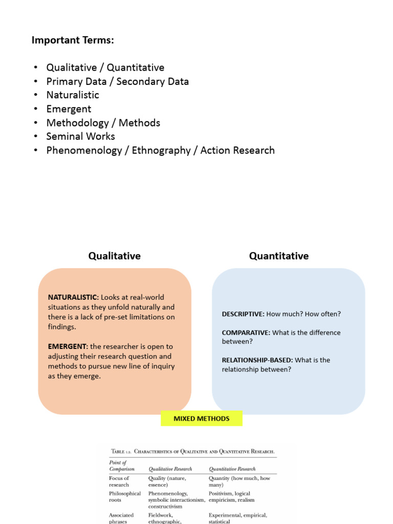 Week 4 - Research_Types | PDF | Methodology | Qualitative Research