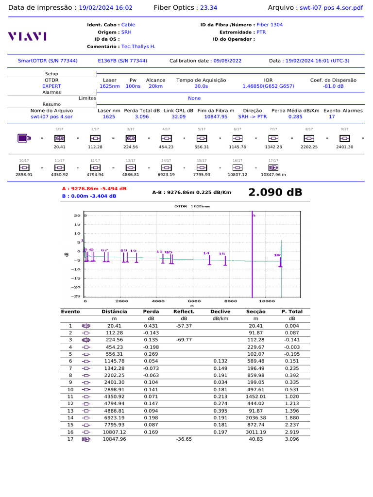 Swt-I07 Pos 4.sor | PDF