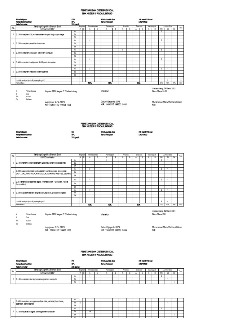 Administrasi DPK RPL | PDF