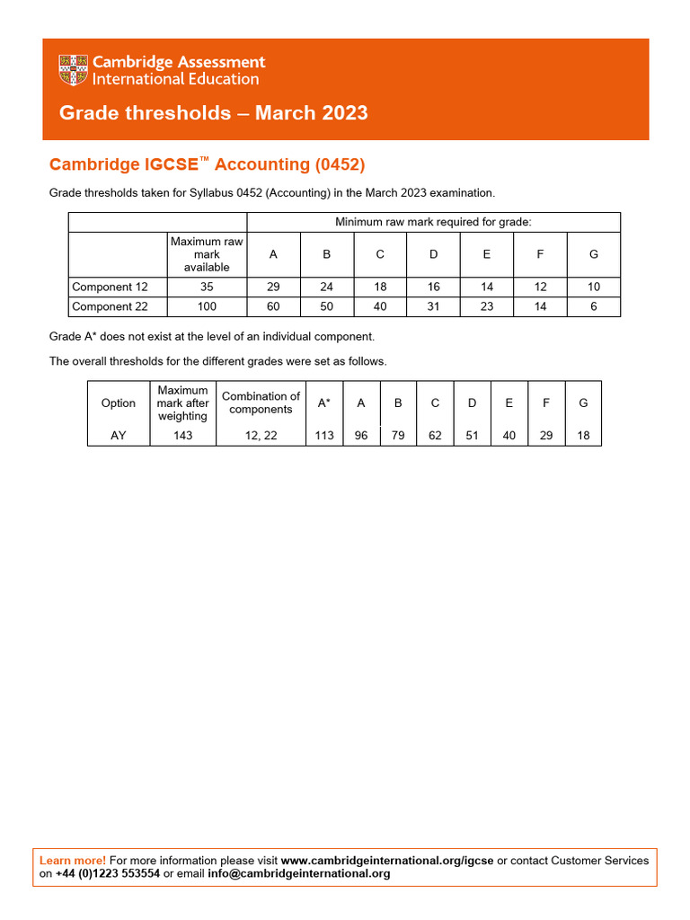 IGCSE Accounting Grade Thresholds | PDF