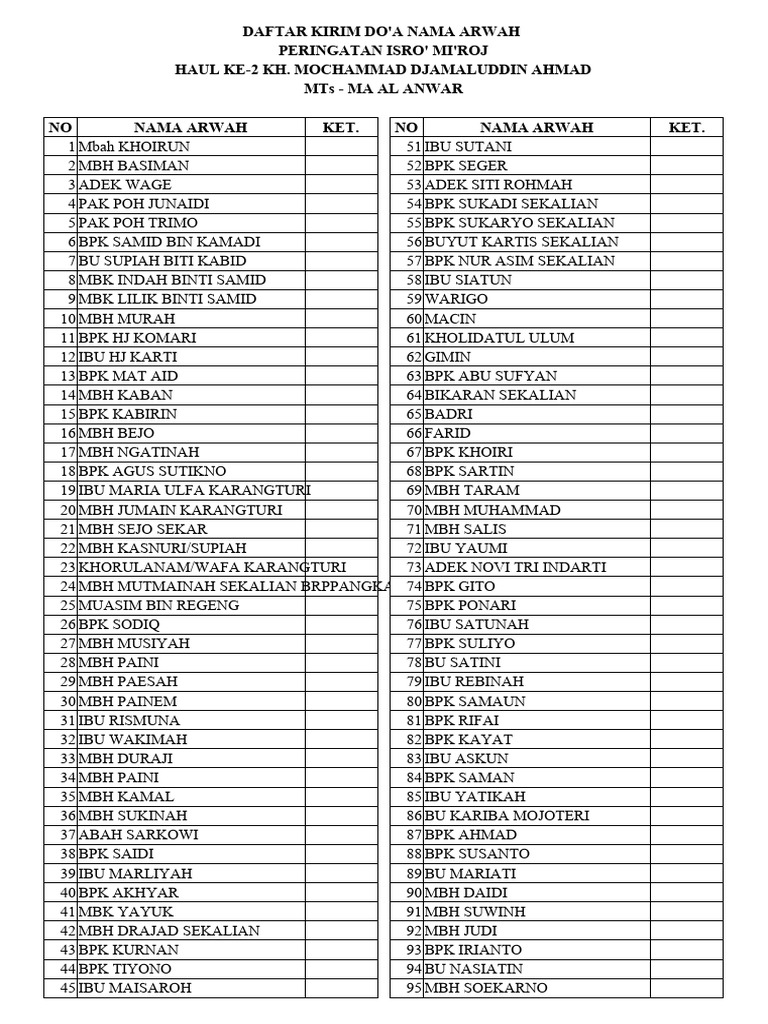 Rekap Kirim Do'a | PDF