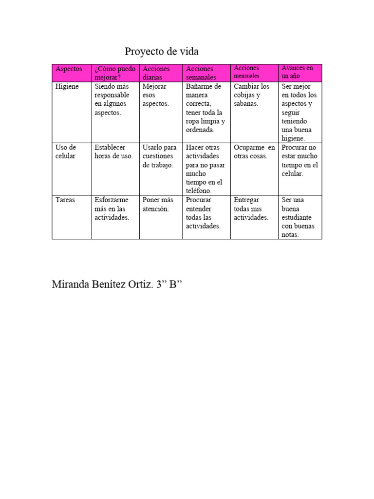 Proyecto de vida miranda | PDF