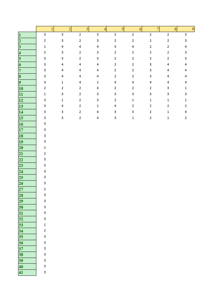 Numerical Data Analysis Report | PDF