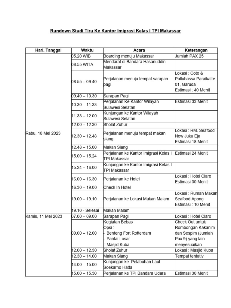 Rundown Studi Tiru Ke Kantor Imigrasi Kelas I TPI Makassar | PDF