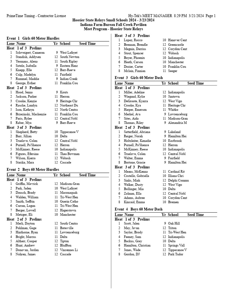 HSR Small Schools Heat Sheets | PDF