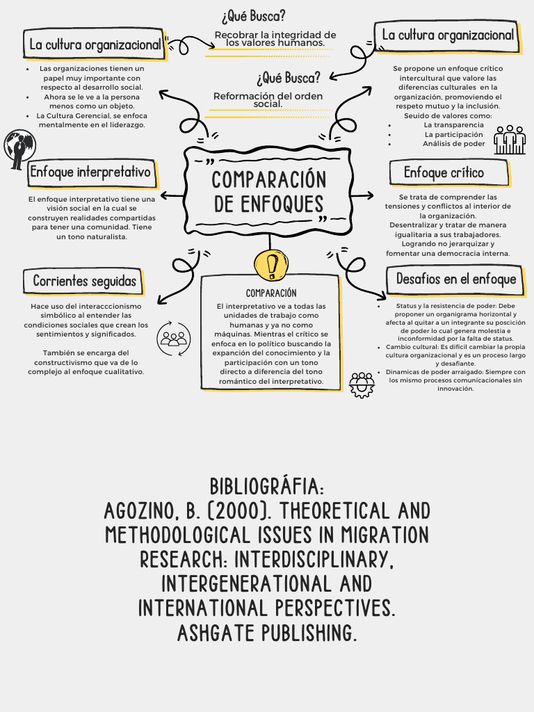 Mapa Comparativo | Descargar gratis PDF | Ciencias del comportamiento ...