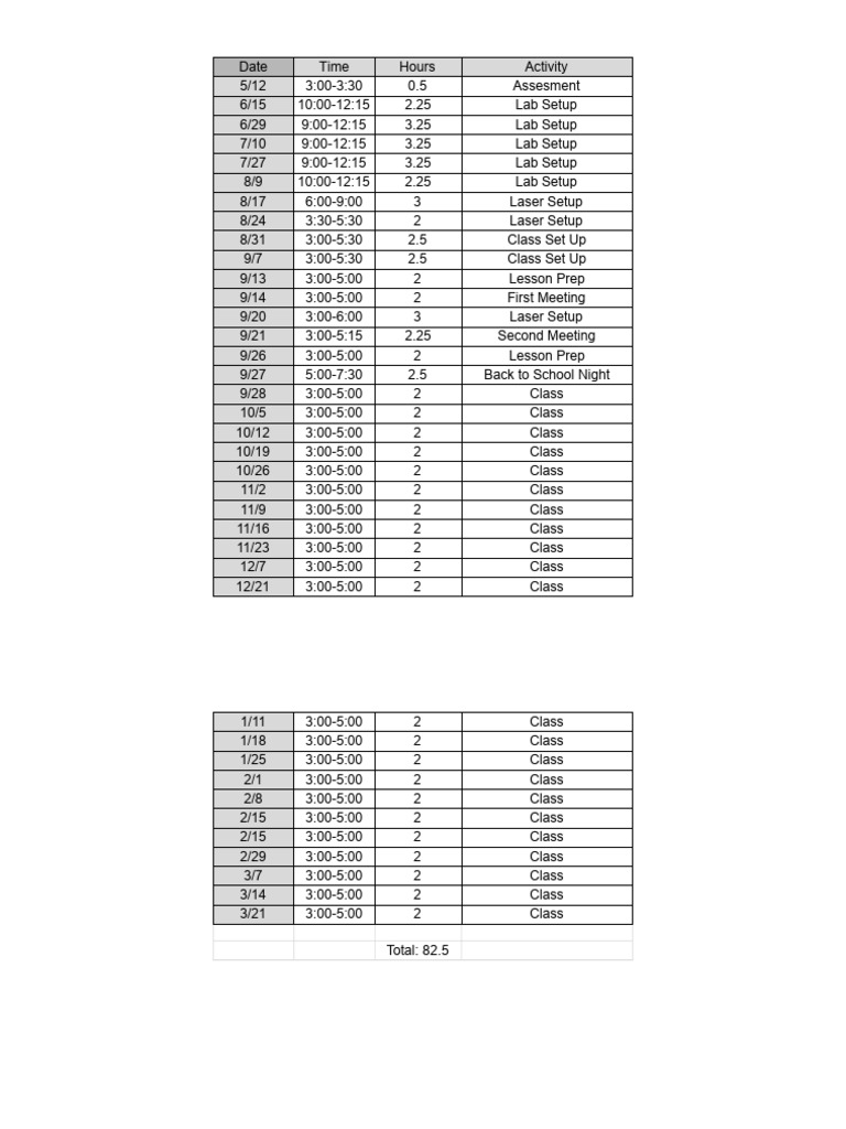 Senior Project Time Sheet Inventory - Time Sheet 1 | PDF
