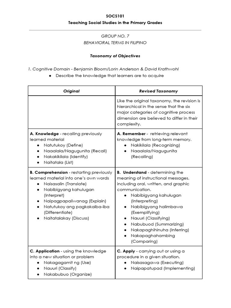 Behavioral Terms in Filipino - GROUP NO. 7 | PDF | Knowledge | Perception