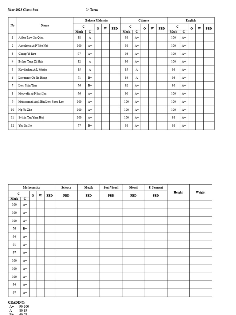 2023 Class Sun Term 1 Student Grades | PDF