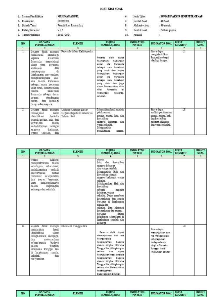Kisi-Kisi SAS Genap 2024 - Kelas 5 - Pendidikan Pancasila | PDF