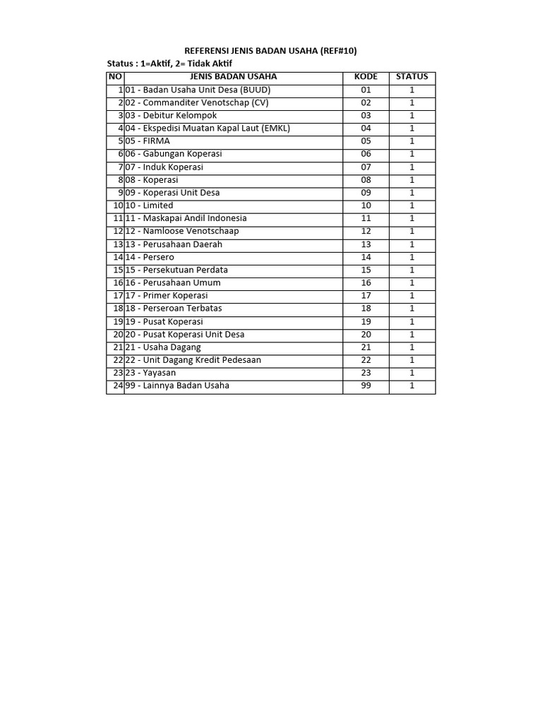 Neraca Dan Laba Rugi | PDF