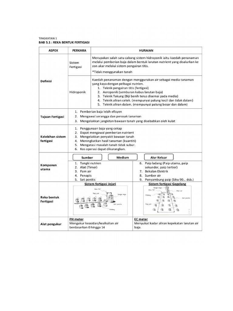 Nota RBT Bab Fertigasi | PDF