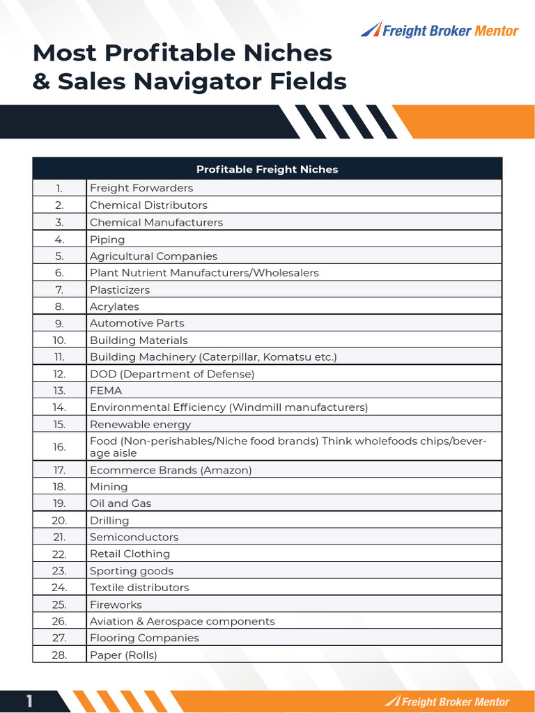 Most Profitable Niches InDesign | PDF | Logistics | Secondary Sector Of ...