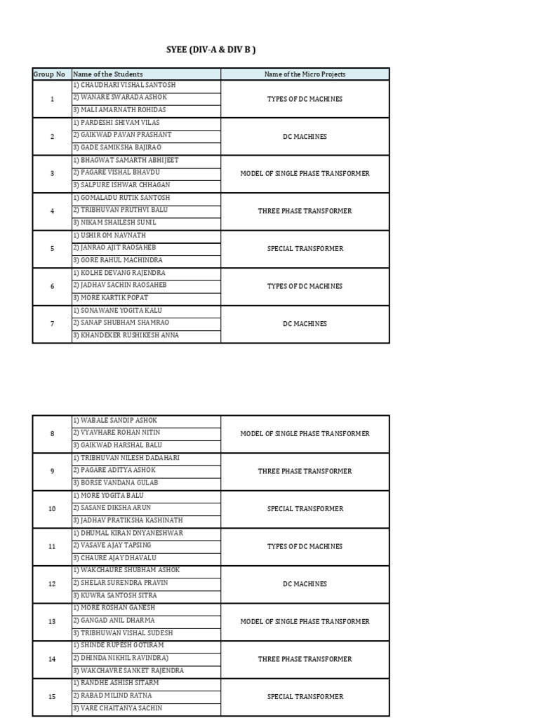 CNE (22418) PROJECT TITTLE... | PDF