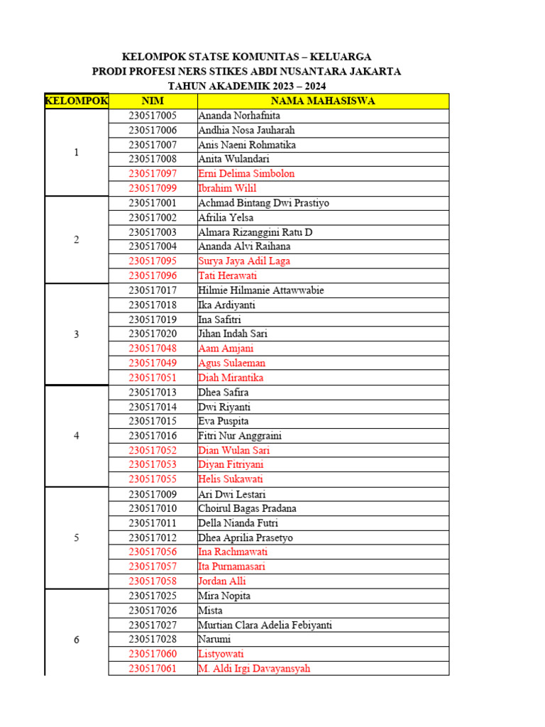 Keg Profesi Stase Komunitas Mar-Apr 2024 | PDF