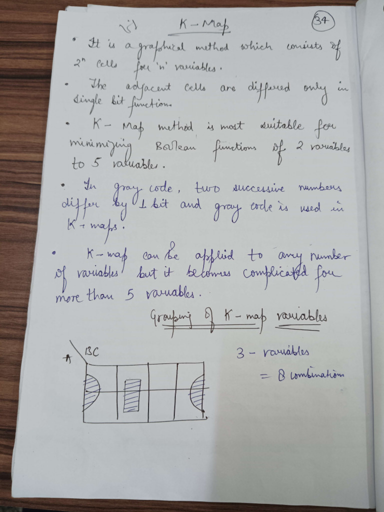 K Map Handwritten Notes | PDF