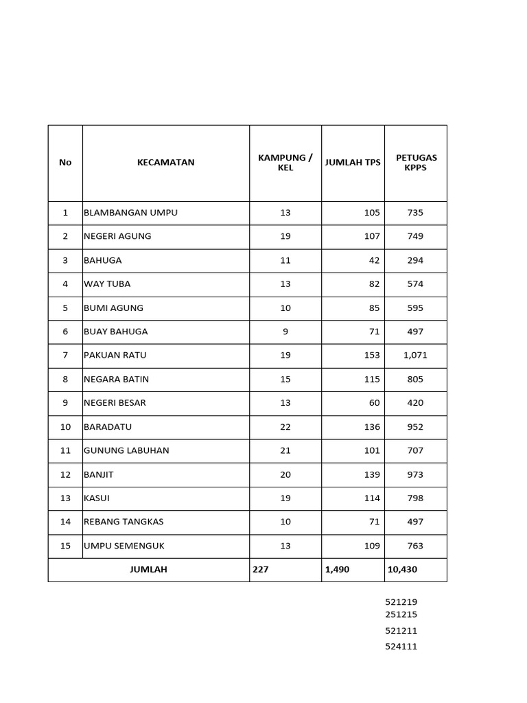 Rab Pelantikan KPPS Ok | PDF