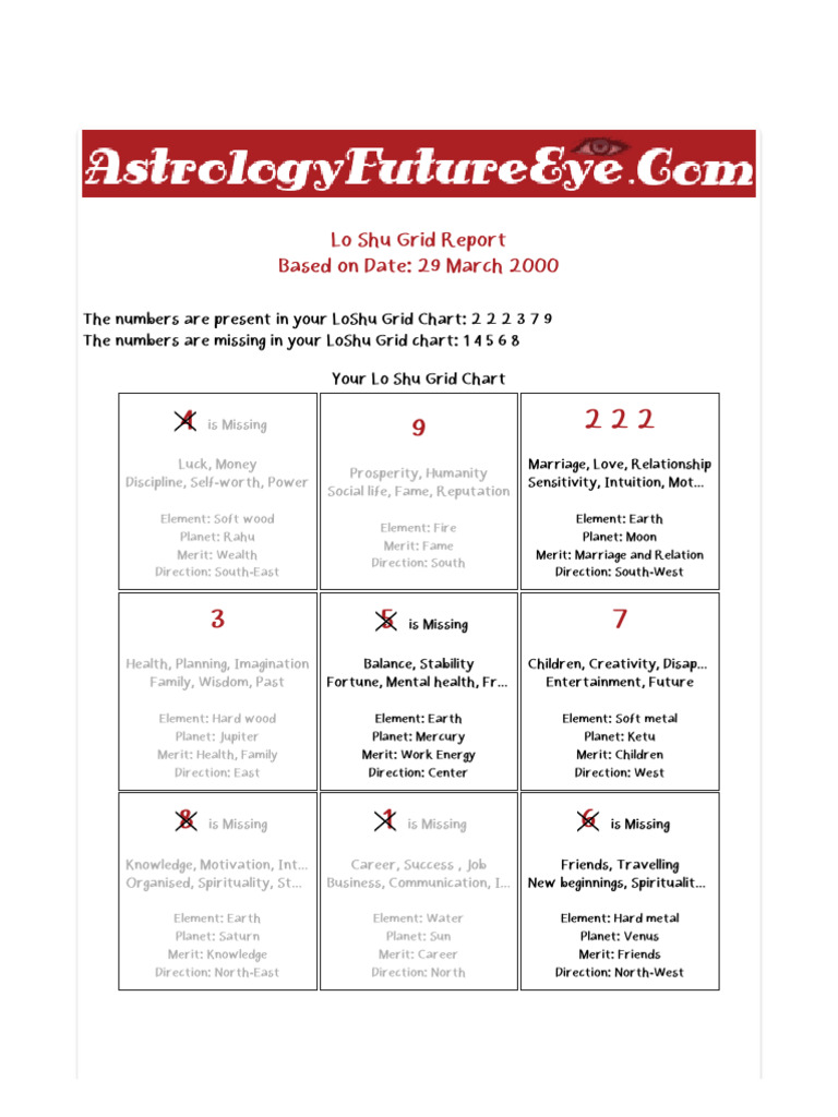 Vishal Losho Grid | PDF | Planets | Planets In Astrology