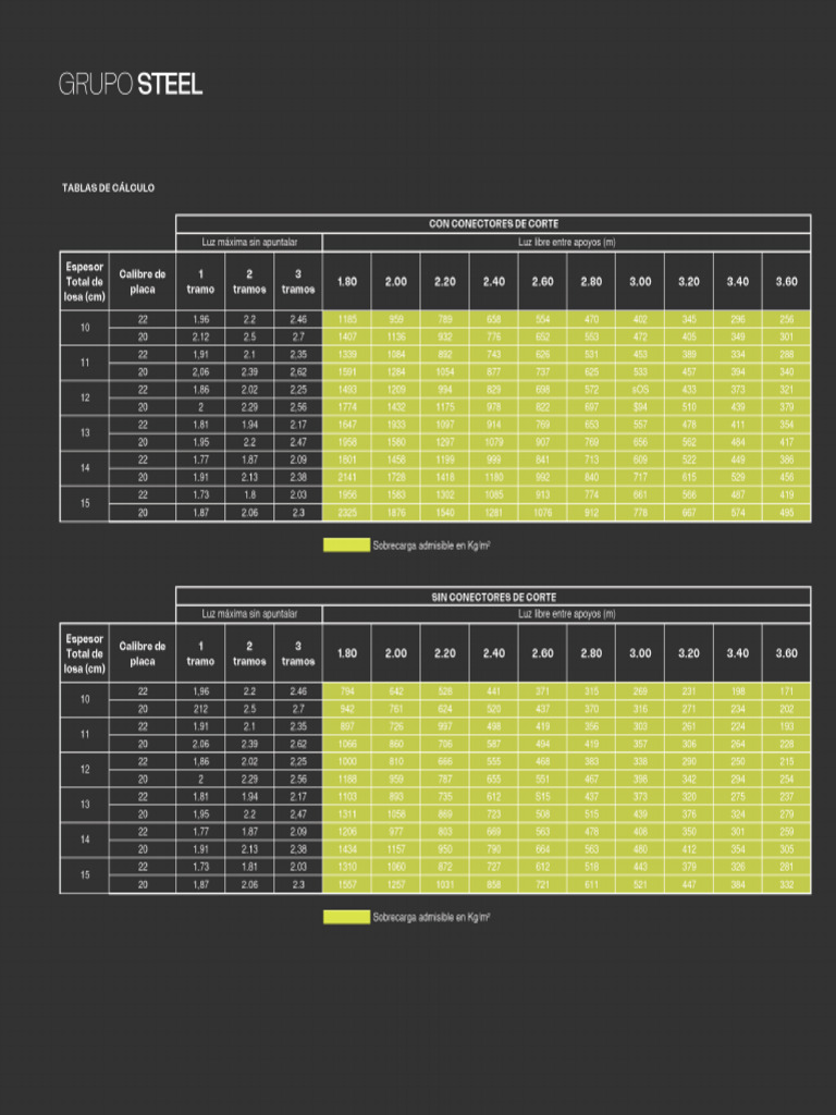 Tabla de Calculo Steel Deck | PDF